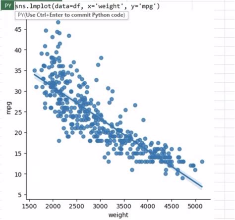 Introduction To Data Visualization With Python In Excel Anaconda