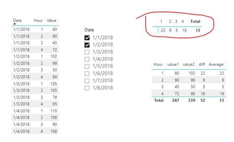 solved dynamic calculated table or visualization based on microsoft fabric community