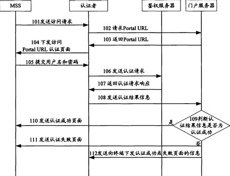 Worldwide Web Authentication Method Eureka Patsnap