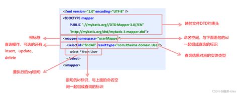Java Mybatis框架增删查改与核心配置详解流程与用法java脚本之家