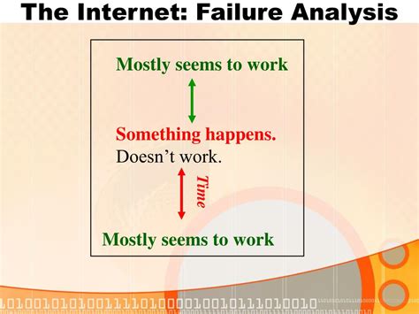 PPT Delayed Internet Routing Convergence PowerPoint Presentation Free Download ID 244304