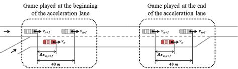 Topology Of Freeway Merging Section For Sensitivity Analysis Download Scientific Diagram