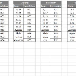 Gambar 7 Data Koefisien Cronbach Alpha Download Scientific Diagram
