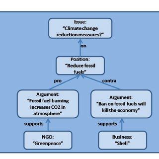 PDF Argumentation Map Generation With Conceptual Graphs The Case For ESSENCE