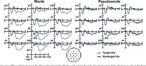 Figure 1 From Early Processing Of Orthographic Language Membership