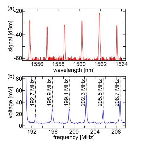 Multi Heterodyne Beat Note Detection A Six Consecutive Comb Lines