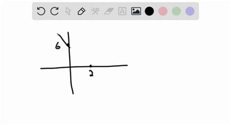 SOLVED Given The Graph Determine The Simultaneous Solution Numerade
