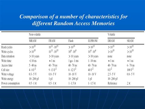 Ppt Magnetic Tunnel Junctions For Magnetic Random Access Memory
