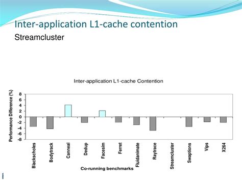 Ppt Characterizing Multi Threaded Applications Based On Shared