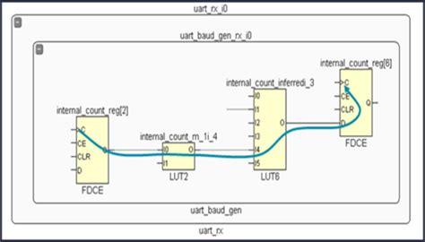 Verilog And Fpga Design Expert Course Xilinx Authorised Training Provider Techsource Systems