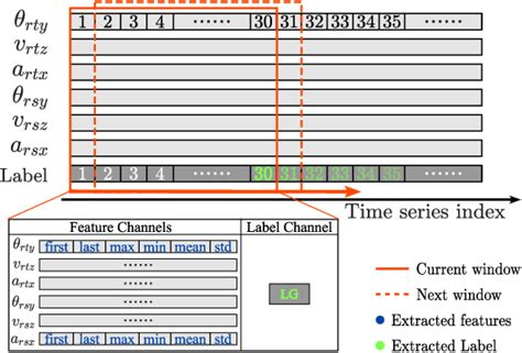 Figure 4 From Real Time Assistive Control Via Imu Locomotion Mode Detection In A Soft Exosuit