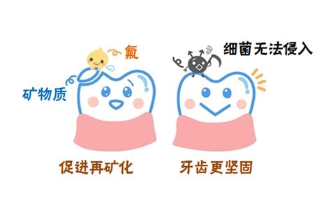 含氟牙膏不仅清洁牙齿还能有效预防蛀牙 知乎