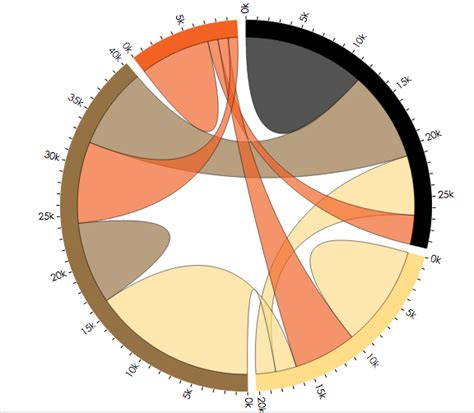 【d3js】结合pack和chord图进行多维数据展示 Csdn博客 【d3js】结合pack和chord图进行多维数据展示 Csdn博客
