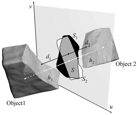 The Matching Error For The Objects Of Fig 2 With Respect To The Download Scientific Diagram