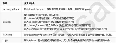 Sklearn学习笔记——数据预处理与特征工程from Sklearnpreprocessing Import Standardscaler Csdn博客