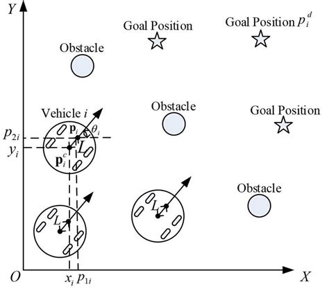 Multi Vehicle Navigation Download Scientific Diagram
