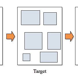Graphical Representation Of The Server Side Defenses Server Side Download Scientific Diagram