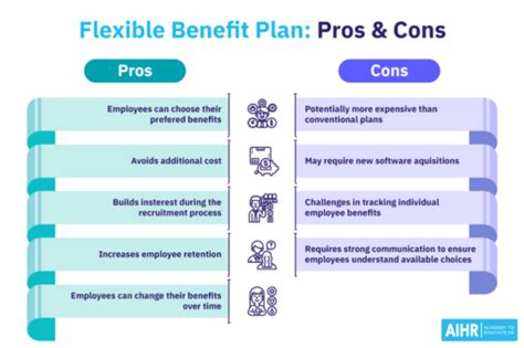Flexible Benefit Plan What Is It And How It Works Aihr