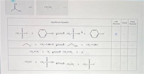 solved use the information in the pka table below to