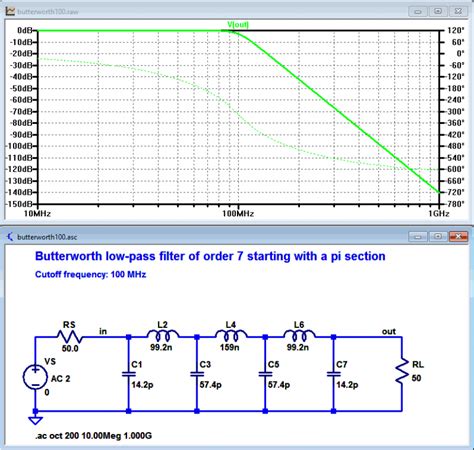 Tool For Designing Butterworth And Chebyshev Filters Axotron Blog