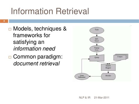 The Role Of Natural Language Processing In Information Retrieval