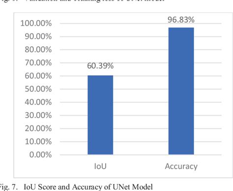 Figure 7 From Deep Learning Based Terrain Classification Of Mars Raw Images Using Unet And Fcn