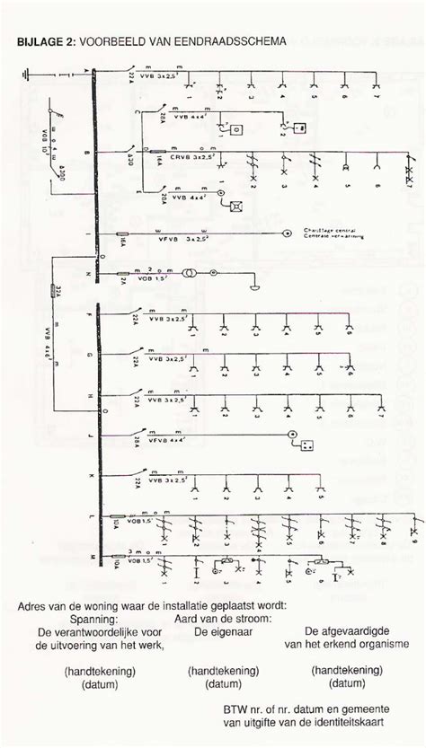 Elektriciteitskeuring Wees Goed Voorbereid