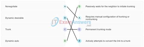 Ccna 2 V7 Modules 1 4 Switching Concepts Vlans And Intervlan Routing Exam Answers