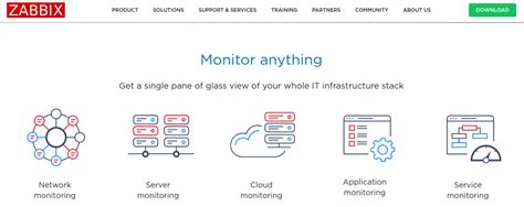 how to start monitor linux host with zabbix server in 30 minuts… by