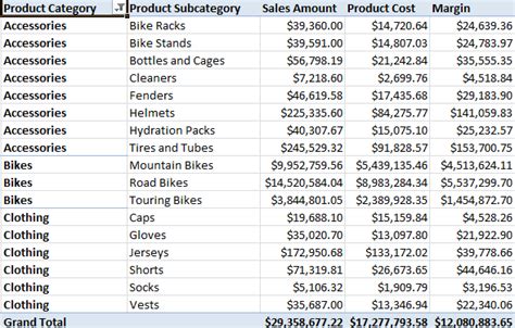 Excel Pivot Table Power Pivot Insight Extractor Blog