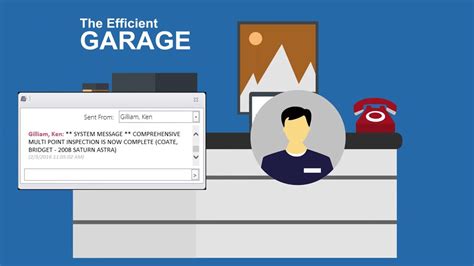 6 Authorization Youtube