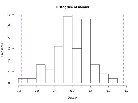 How To Set Suitability Criteria For Relative Potency Bioassays Quantics Biostatistics