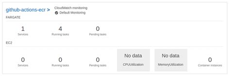 Github Actions Ecr Ecs Jérôme Decoster