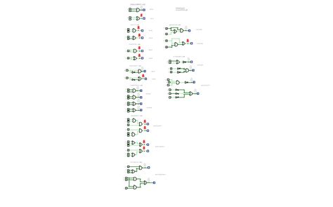 Circuitverse Experiment2 Verification Of Boolean Laws
