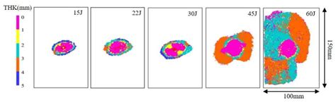 Delamination Shapes In Different Impact Energies Download Scientific