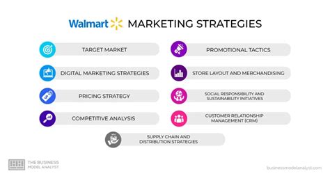 Walmart Marketing Strategy 2025