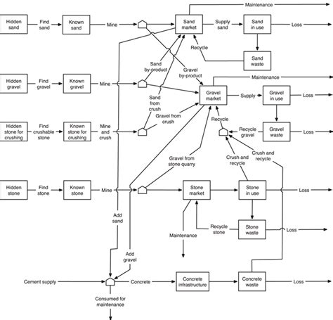 Stone Sand Gravel Chart