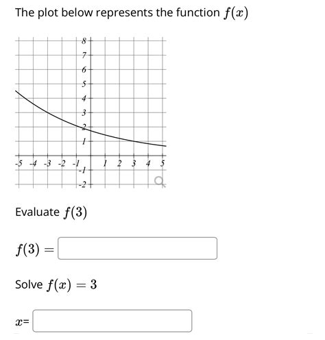 Solved Q1 The Plot Below Represents The Function
