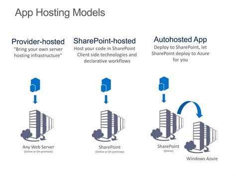 apps for sharepoint ppt