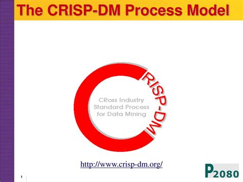 PPT The CRISP DM Process Model PowerPoint Presentation Free Download ID