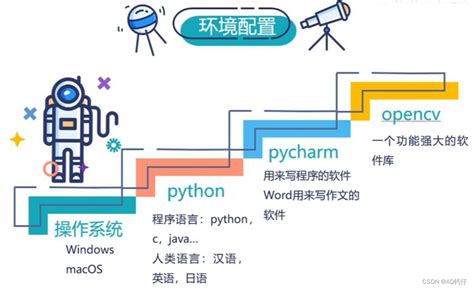 Python Opencv Opencv Pycharm Csdn