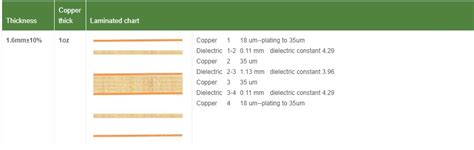 Cc1310 Custom Pcb Pcb Stack Up Sub 1 Ghz Forum Sub 1 Ghz Ti E2e