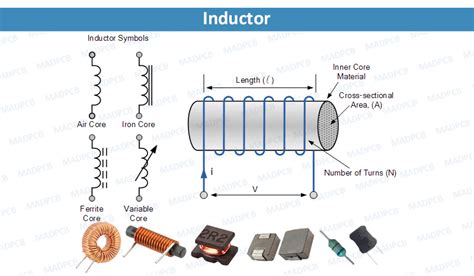 Inductor Basic Inductor Definition Inductor Function What Is An