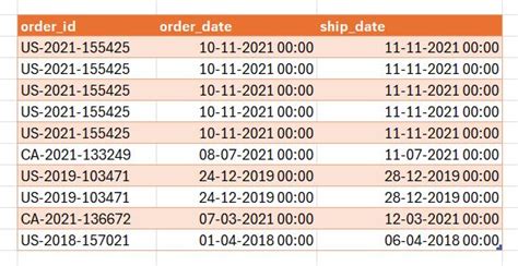 Namastesql Sql Dataanalytics Businessdays Businessanalyst Sandeep S