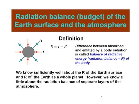 Radiation balance презентация доклад