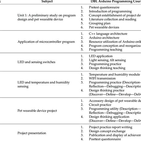 Dbl Design Based Learning Arduino Special Course Design Download