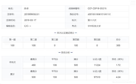 第16次ccf Csp 认证考试总结 持续补充ccf认证300分好考吗 Csdn博客