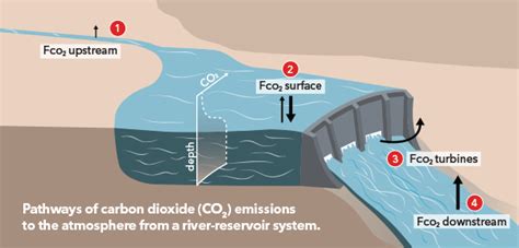 Monitoring Water Quality Of Zambezi River Ysi Exo2 Lab Unlimited