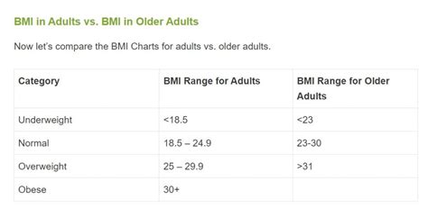 Bmi Classification Chart With Age At Hunter Peacock Blog