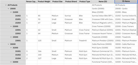 Dimensions In Tm1 Exploring Tm1